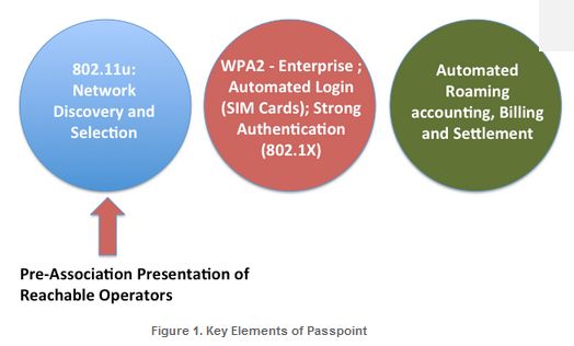 Customizing Passpoint | Aruba Blogs - 188金宝搏的网址