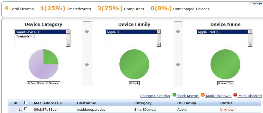 Colorless Switches and Mac-Auth: How to Give Every Access Port Its ...