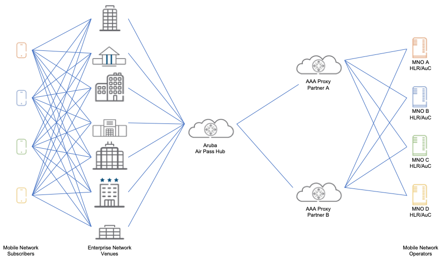 阿鲁巴岛的空气通过:这座桥从6到5 g | Ar wi - fiuba Blogs - 188金宝搏的网址