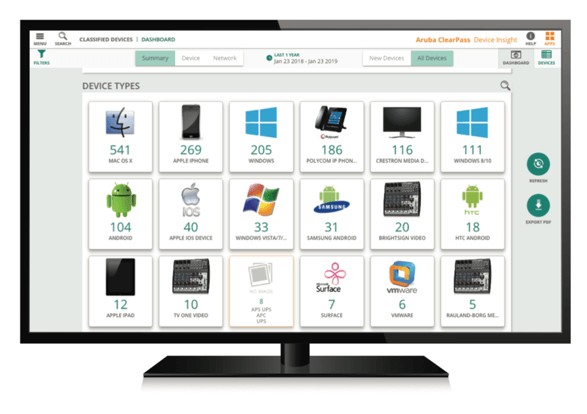 Key Building Blocks of Dynamic Segmentation | Aruba Blogs - 188金宝搏的网址