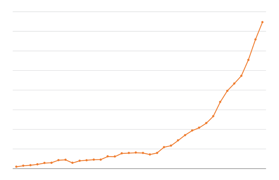 阿鲁巴岛传感器:在幕后(第1部分)| Aruba Blogs - 188金宝搏的网址