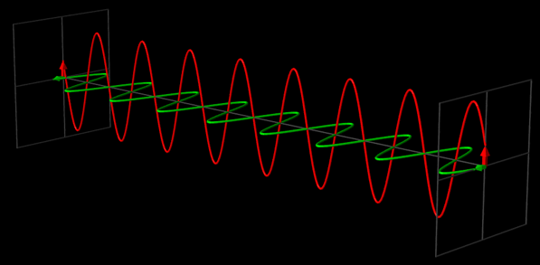 使用Emanim可视化无线电波|阿鲁巴博客 - 188金宝搏的网址