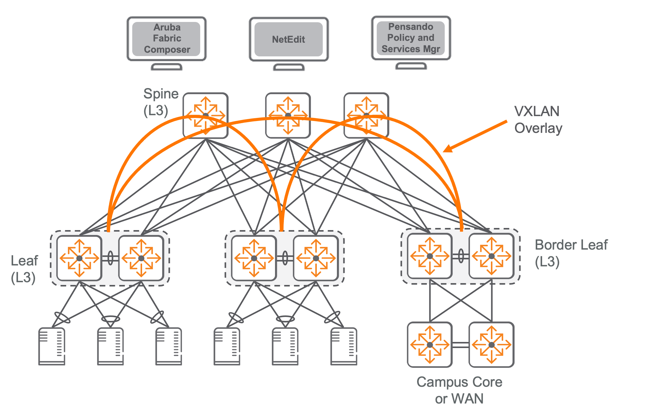 Reference Architecture | Validated Solution Guide - 188金宝搏的网址