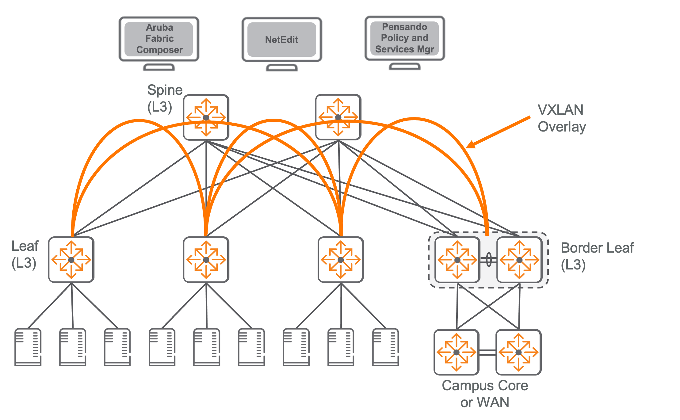 Reference Architecture | Validated Solution Guide - 188金宝搏的网址
