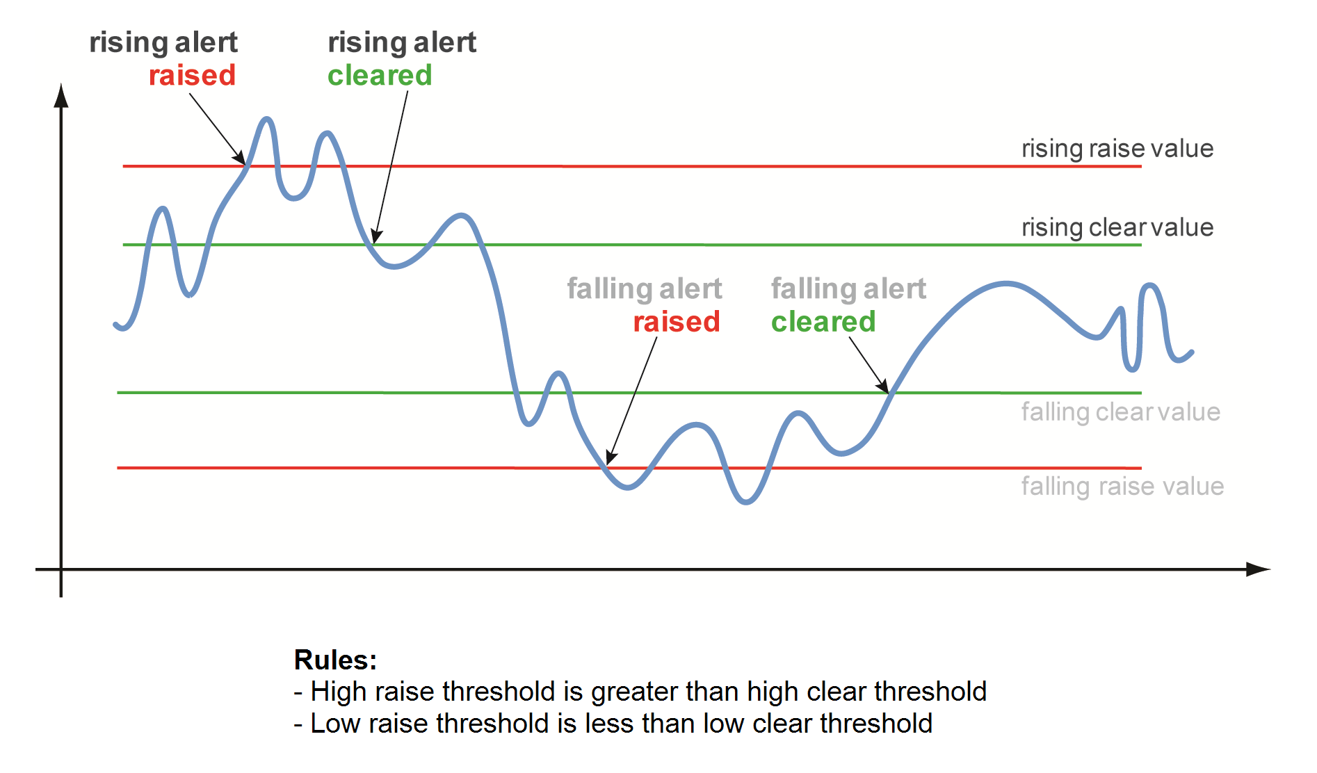 Threshold Crossing Alerts Template | Aruba SD-WAN Docs - 188金宝搏的网址