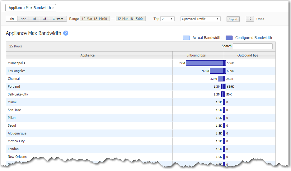 Appliance Max Bandwidth | Aruba SD-WAN Docs - 188金宝搏的网址